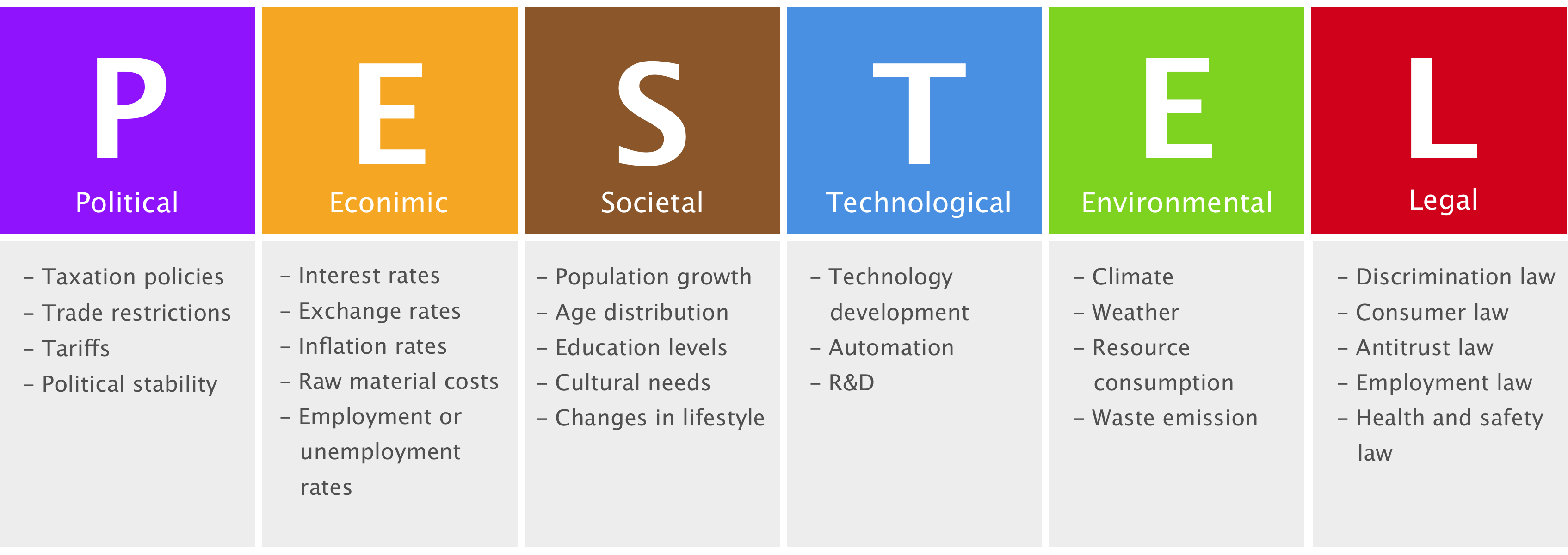 Risk Management Technique – PESTEL – Nic