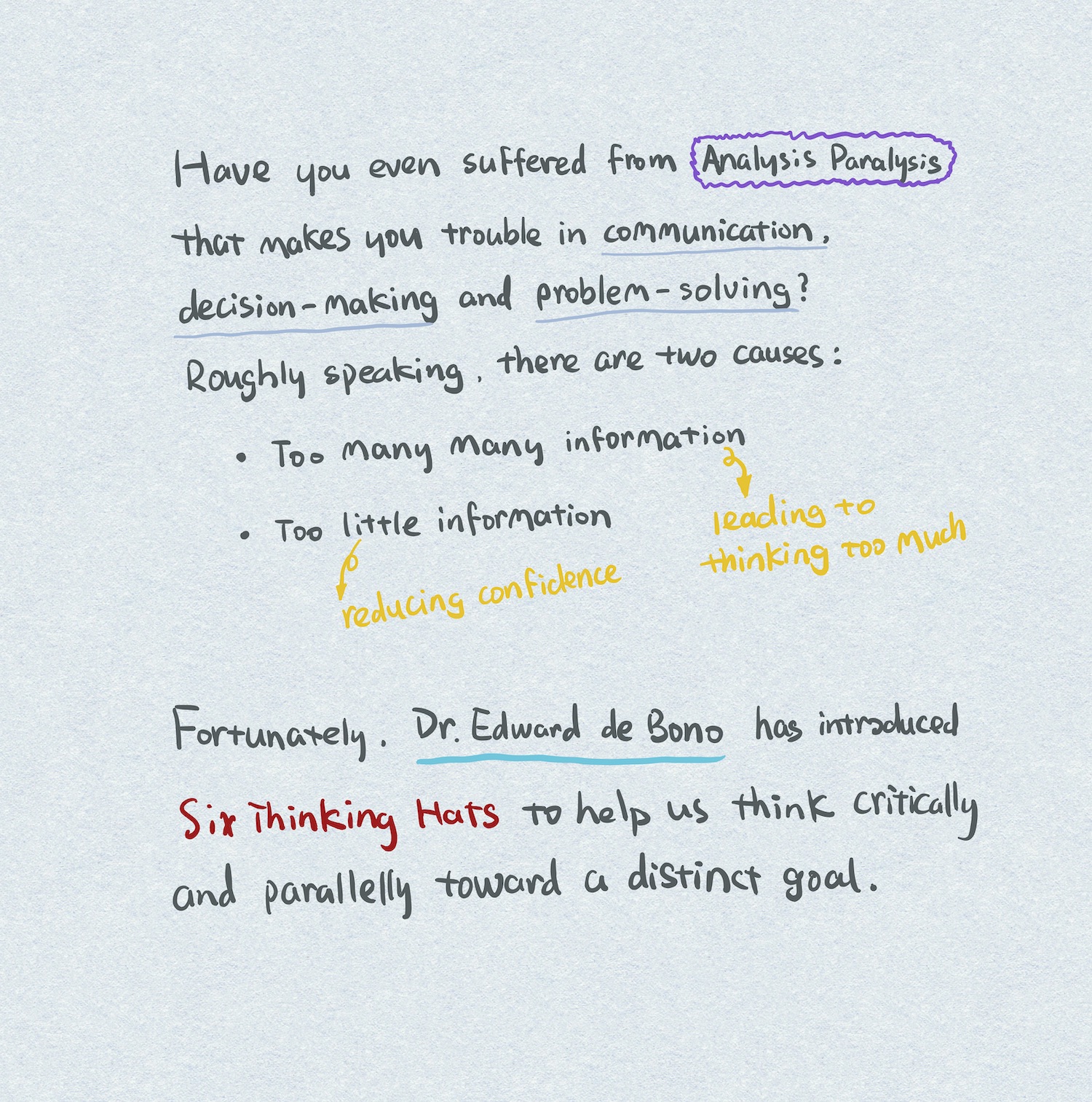 Dr Edward de Bono’s Six Thinking Hats – Nic