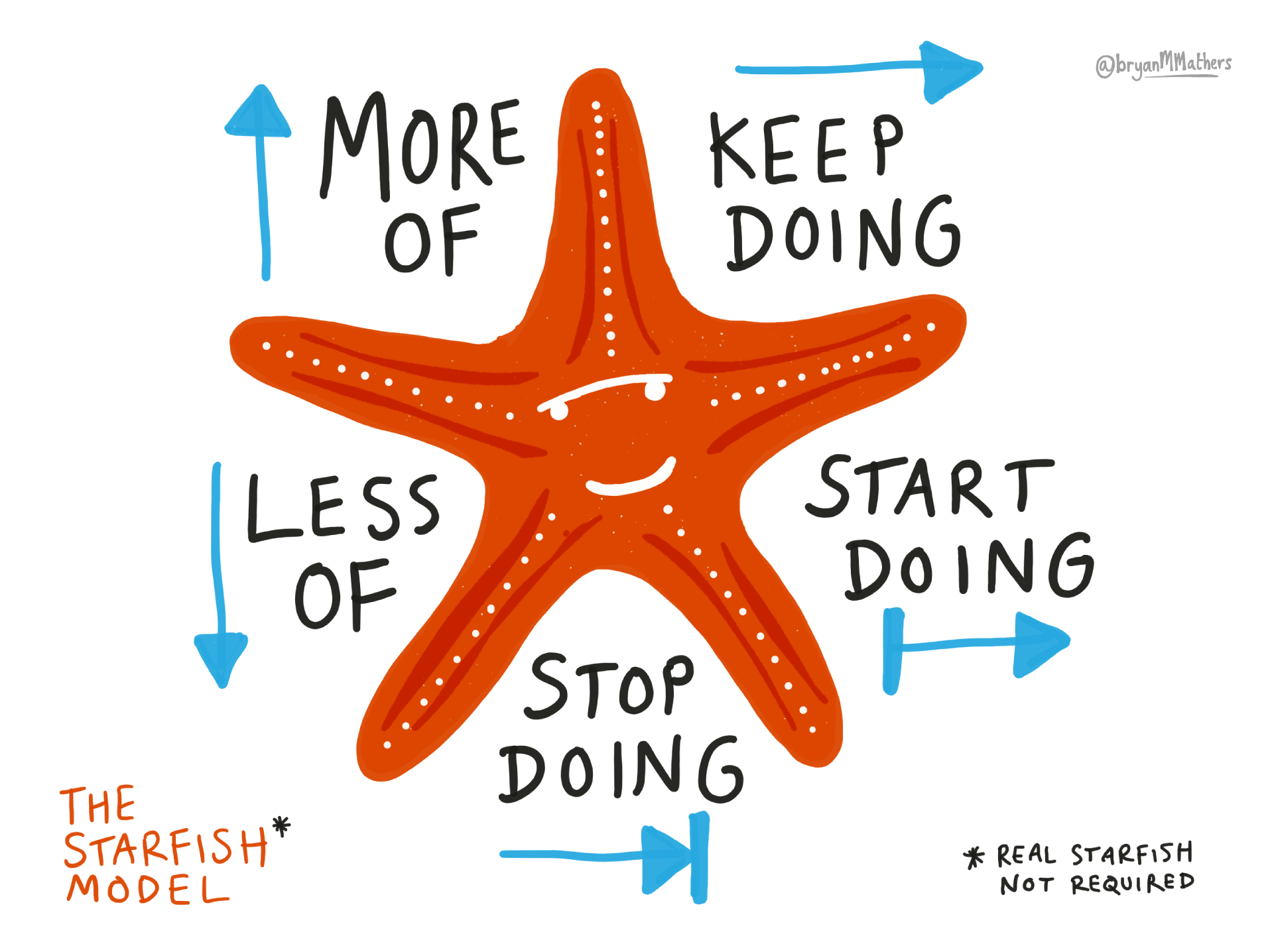 Methods for Retrospective Meetings – Nic